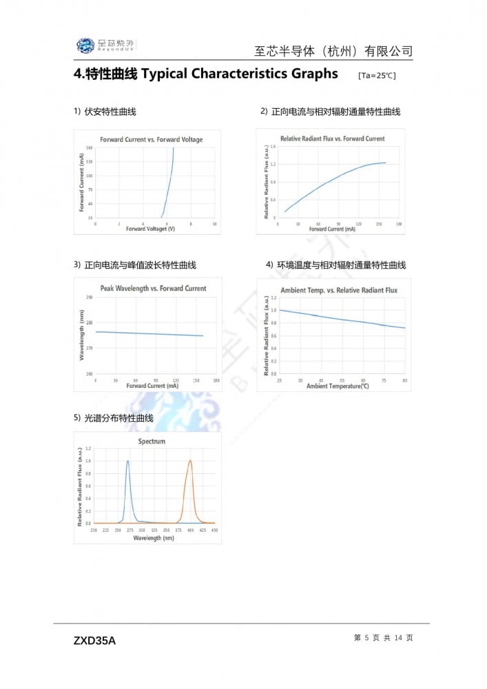 ZXD35A datasheet page 6