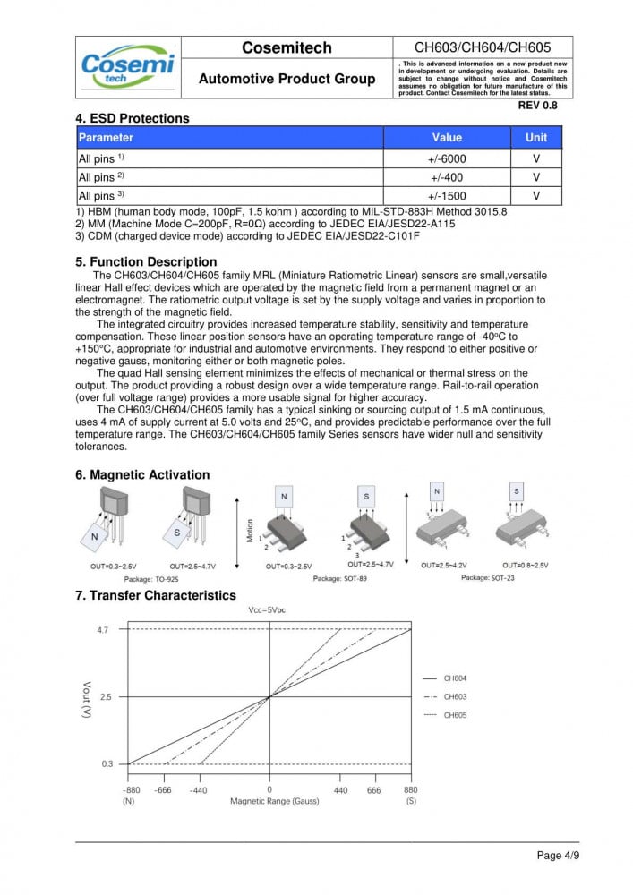 CH605ATB datasheet page 4