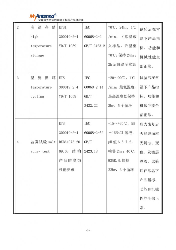AEUP002 datasheet page 3