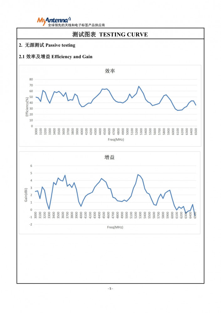 AEUP002 datasheet page 5