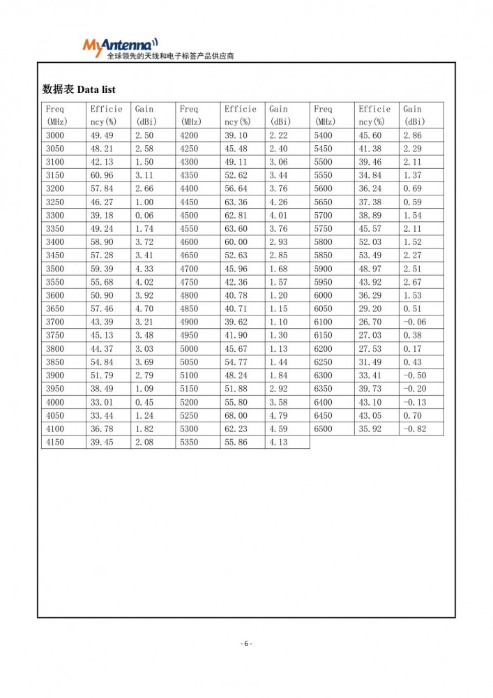 AEUP002 datasheet page 6
