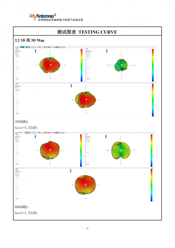 AEUP002 datasheet page 7