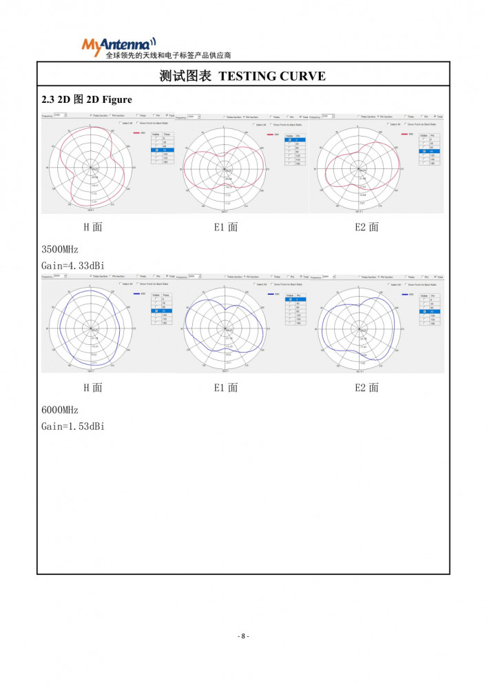 AEUP002 datasheet page 8