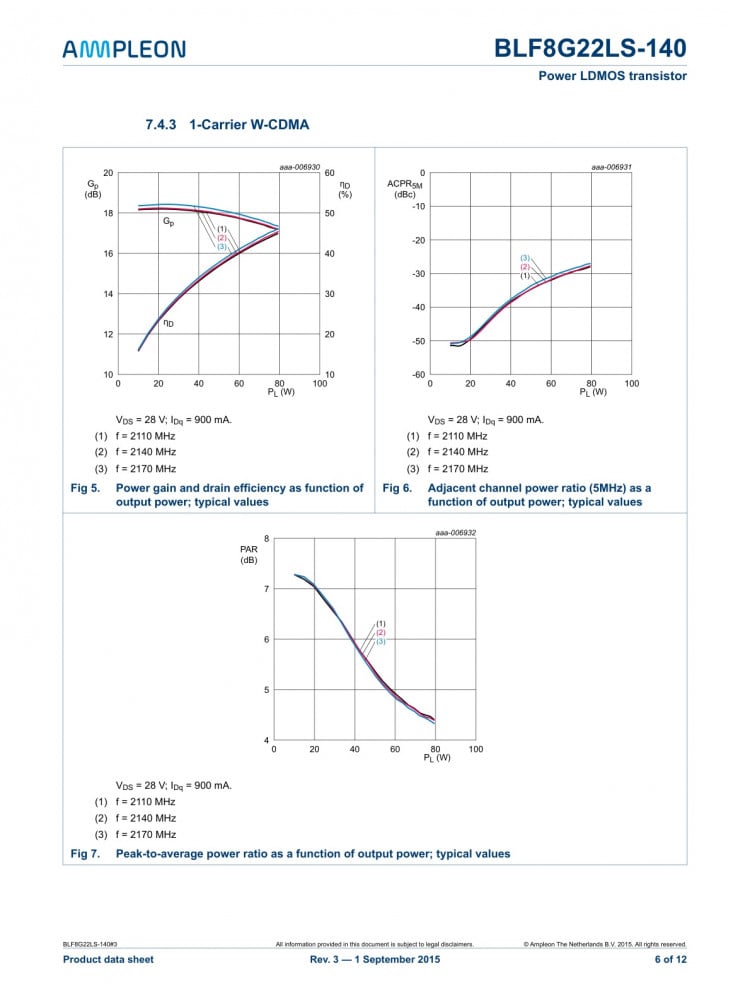 BLF8G22LS-140 datasheet page 6