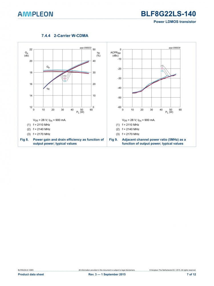 BLF8G22LS-140 datasheet page 7