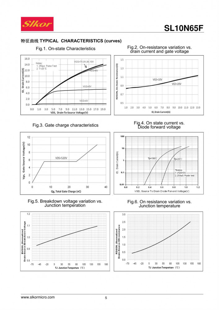 SL10N65F datasheet page 5