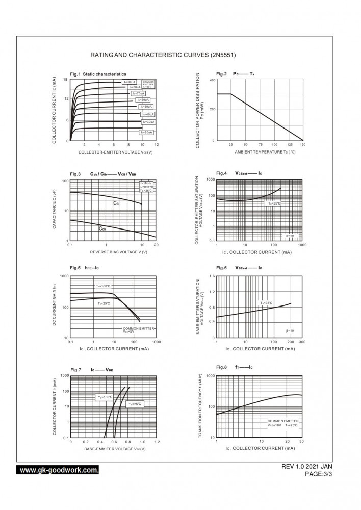 GOODWORK 2N5551 datasheet page 3