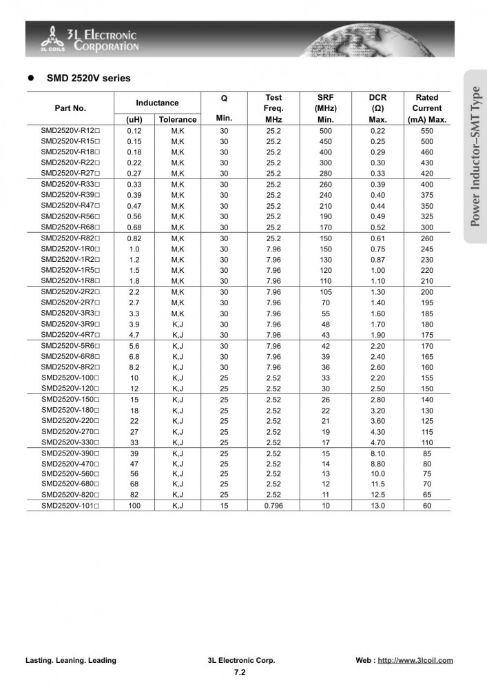 3L COILS SMD inductor catalogue, page 3