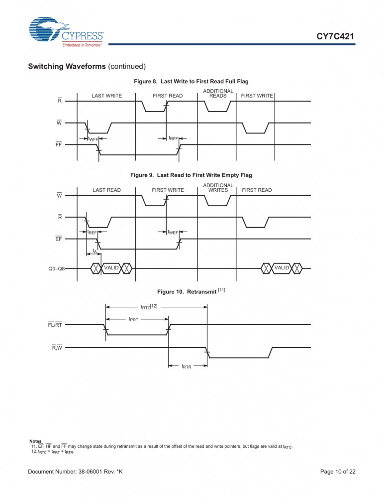CY7C421 datasheet page 10