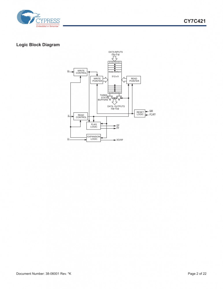 CY7C421 datasheet page 2