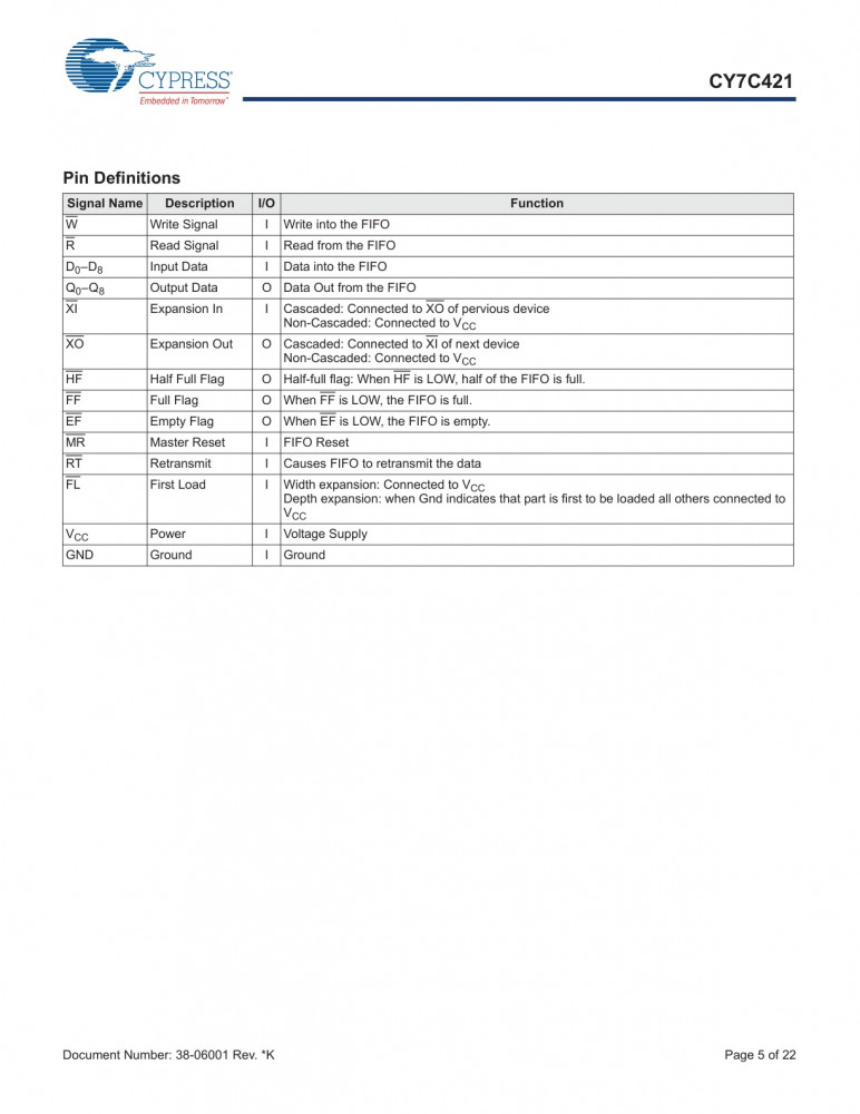 CY7C421 datasheet page 5