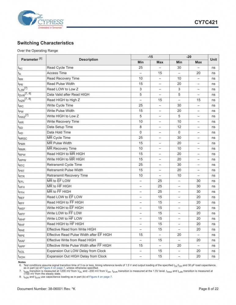 CY7C421 datasheet page 8