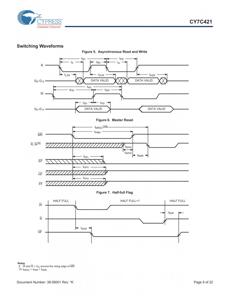 CY7C421 datasheet page 9