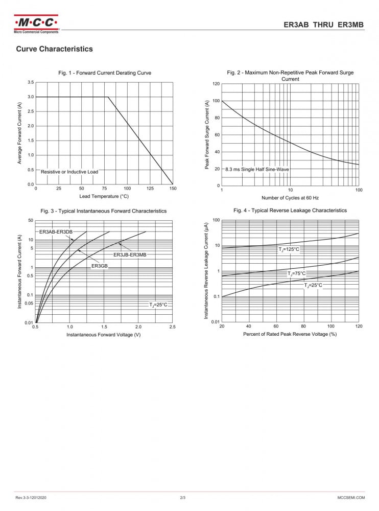 MCC ER3MB-TP datasheet page 2