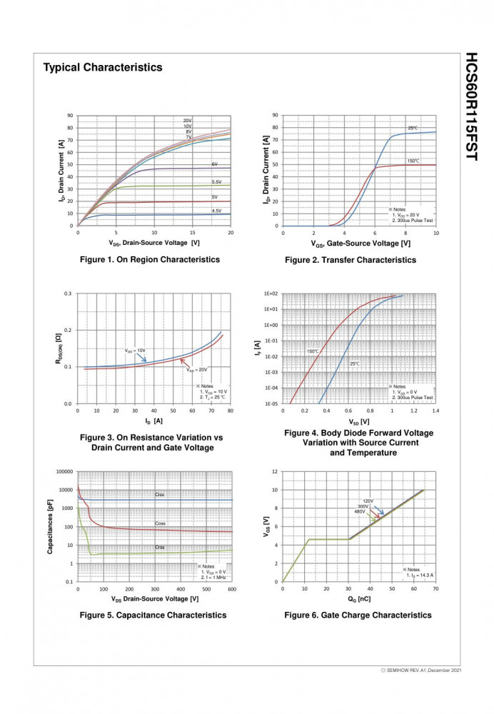 HCS60R115FST datasheet page 3