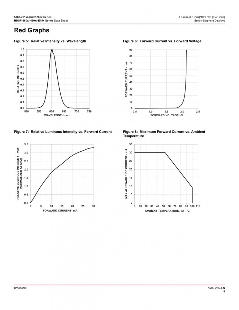 HDSP-3601 datasheet page 9