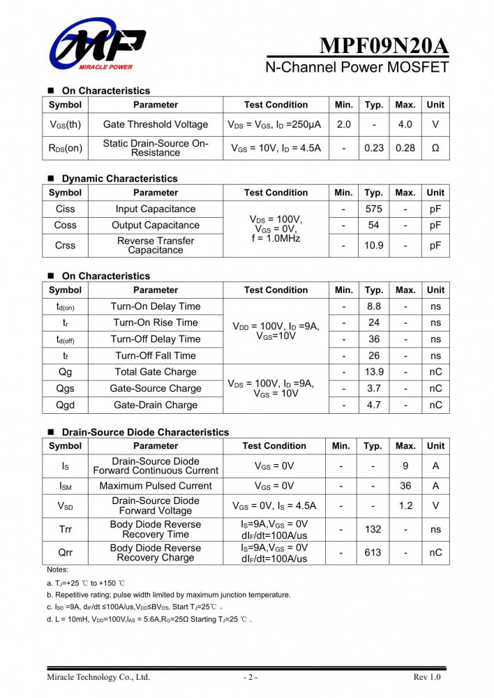 MPF09N20A datasheet page 2