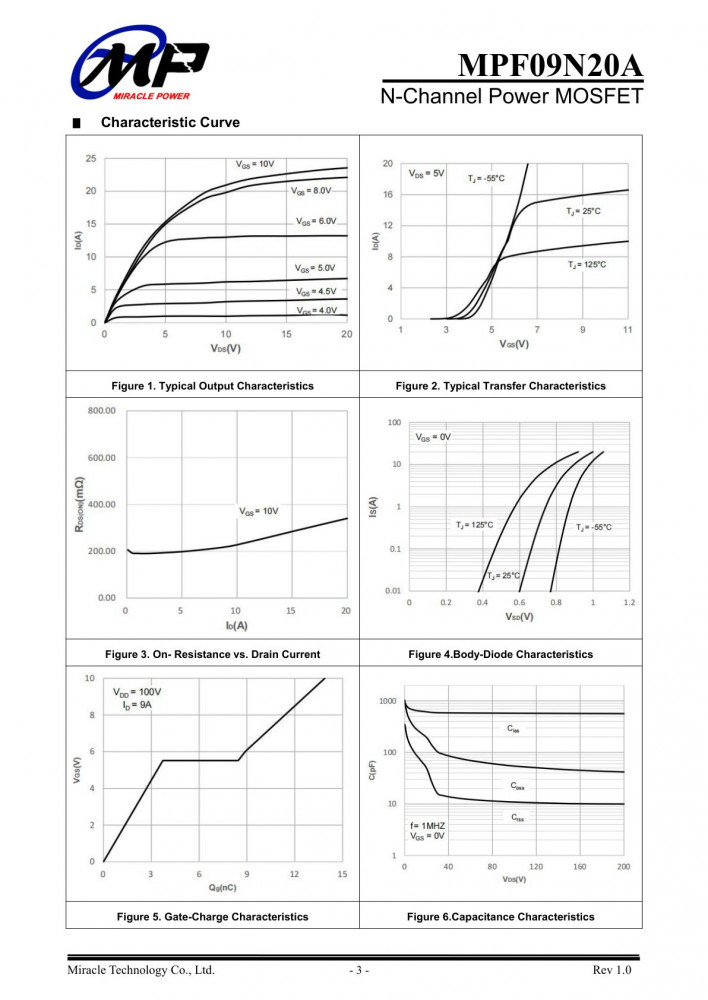 MPF09N20A datasheet page 3