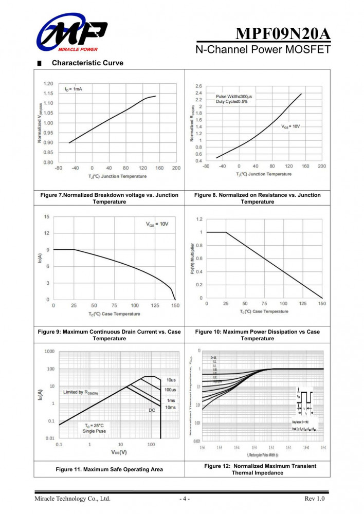 MPF09N20A datasheet page 4