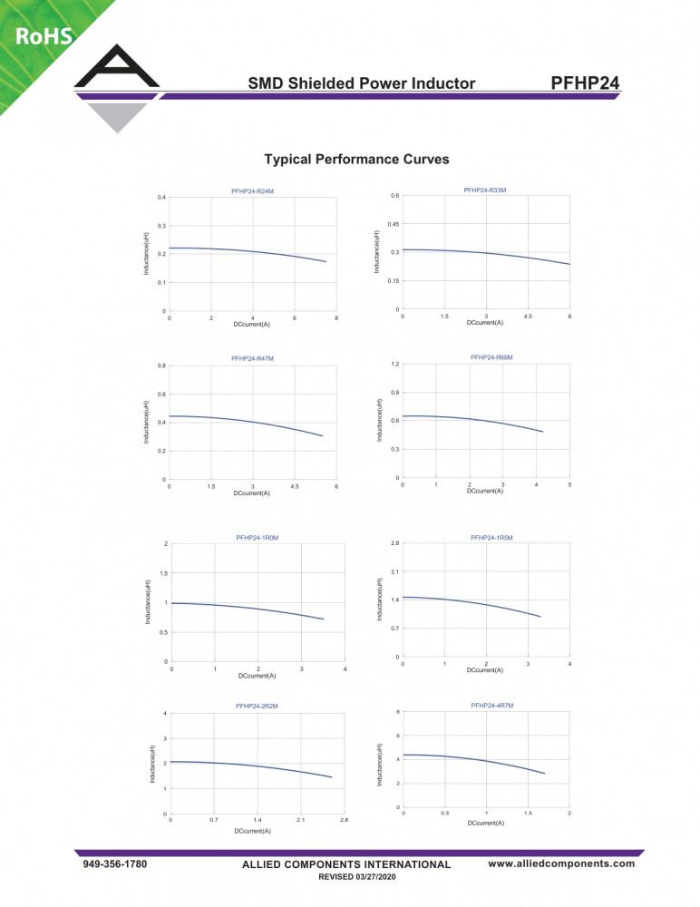 PFHP24 series technical document, page 2