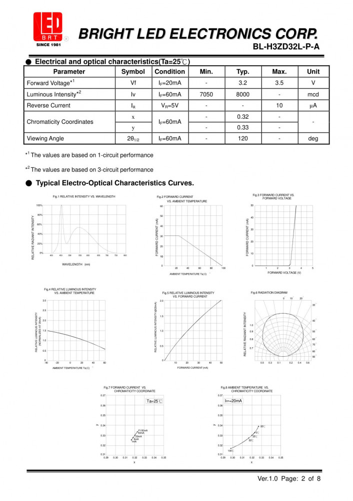 BL-H3ZD32L-P-A datasheet page 2