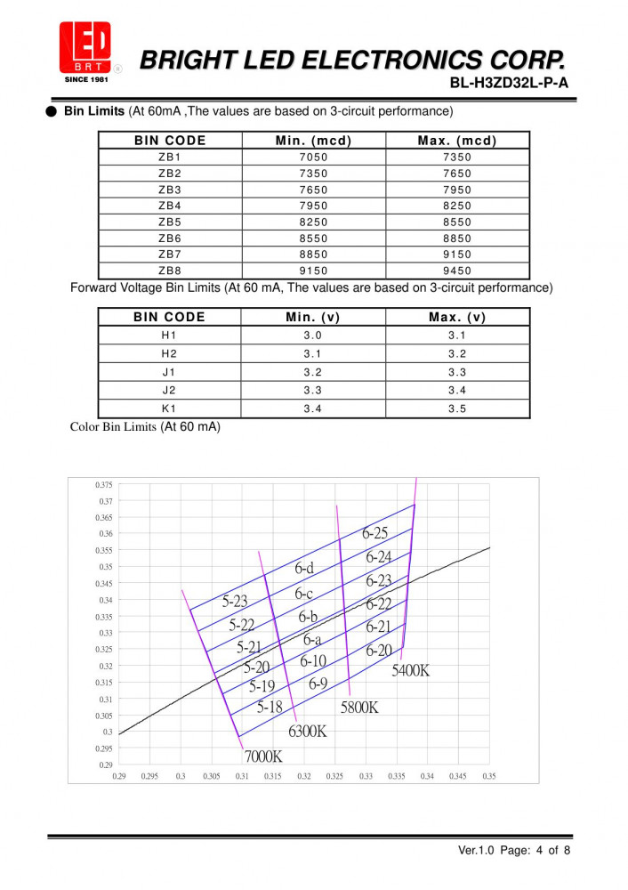BL-H3ZD32L-P-A datasheet page 4