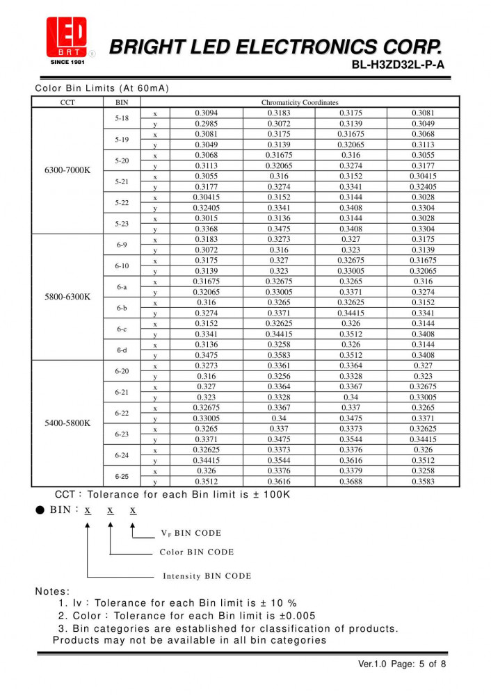 BL-H3ZD32L-P-A datasheet page 5