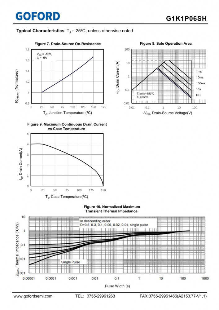 G1K1P06SH datasheet page 5