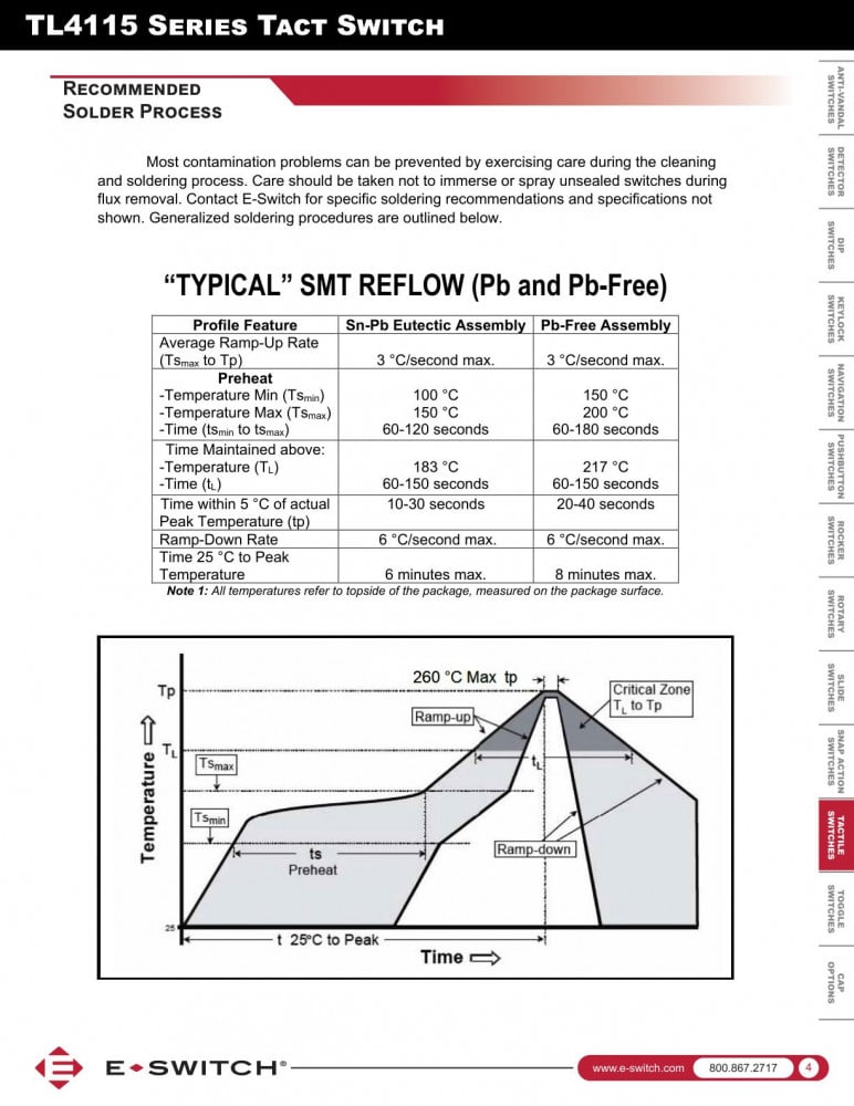 TL4115 series technical document page 4