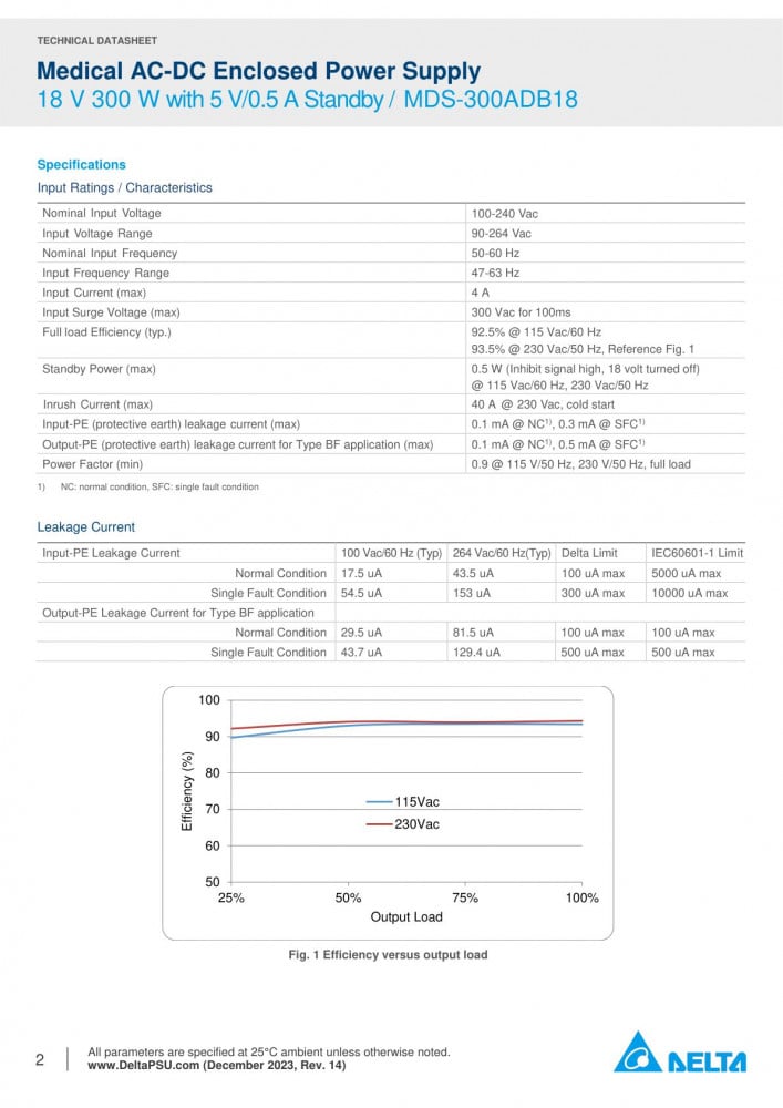 MDS-300ADB18 datasheet page 2