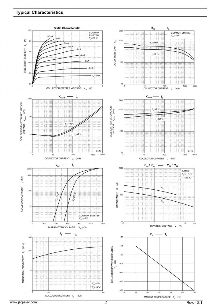 B772 datasheet page 2