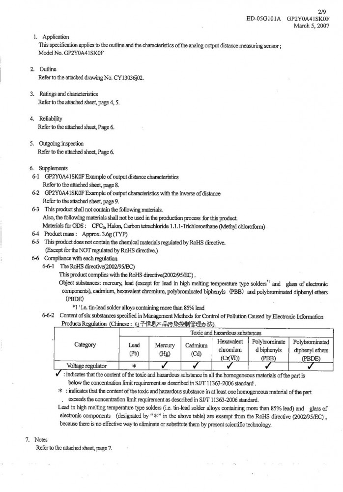GP2Y0A41SK0F datasheet page 3