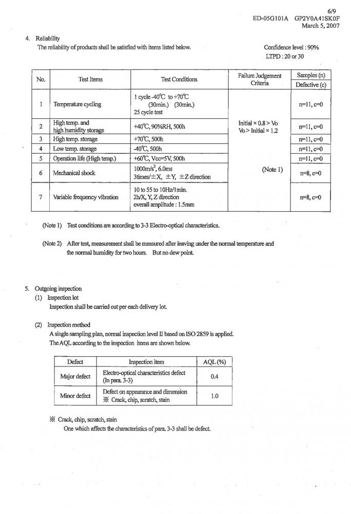 GP2Y0A41SK0F datasheet page 7