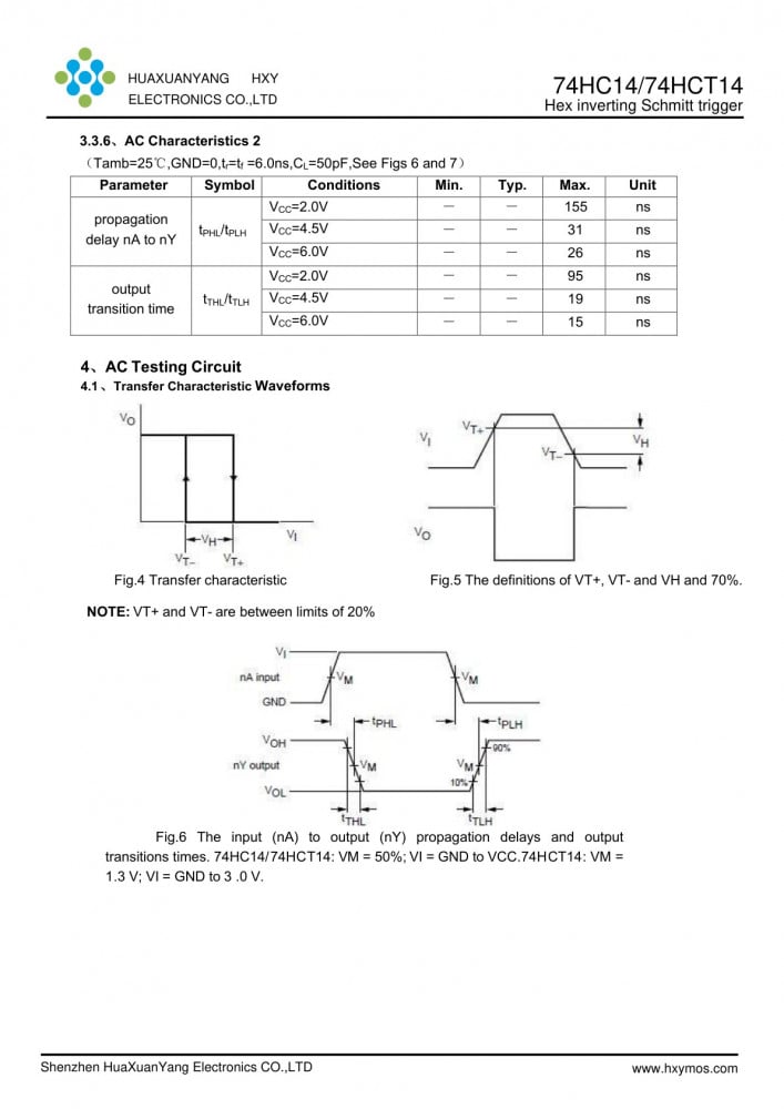 74HC14-HXY datasheet page 6