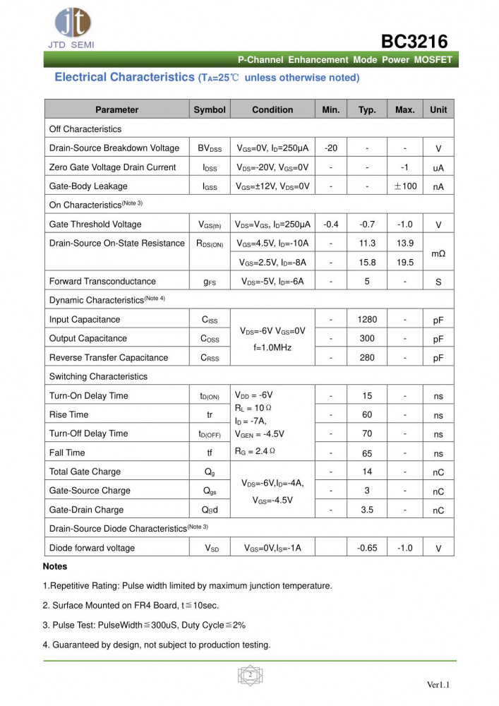 JTDBC3216 datasheet page 2