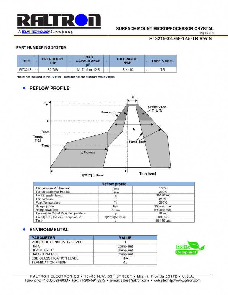 RT3215 crystal datasheet page 2