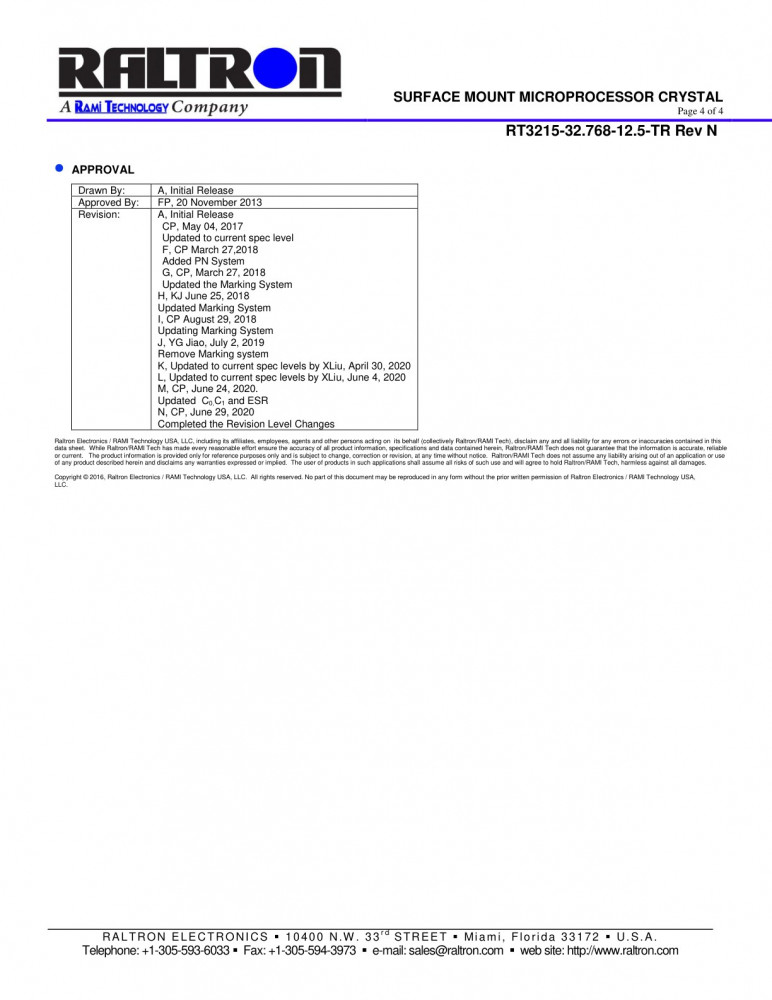 RT3215 crystal datasheet page 4