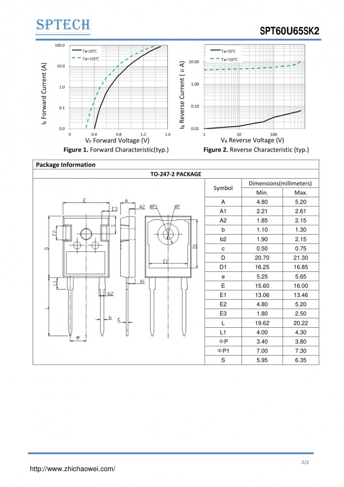 SPT60U65SK2 technical document page 2