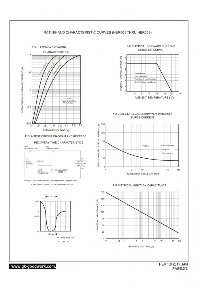 GOODWORK HER508-B datasheet page 2