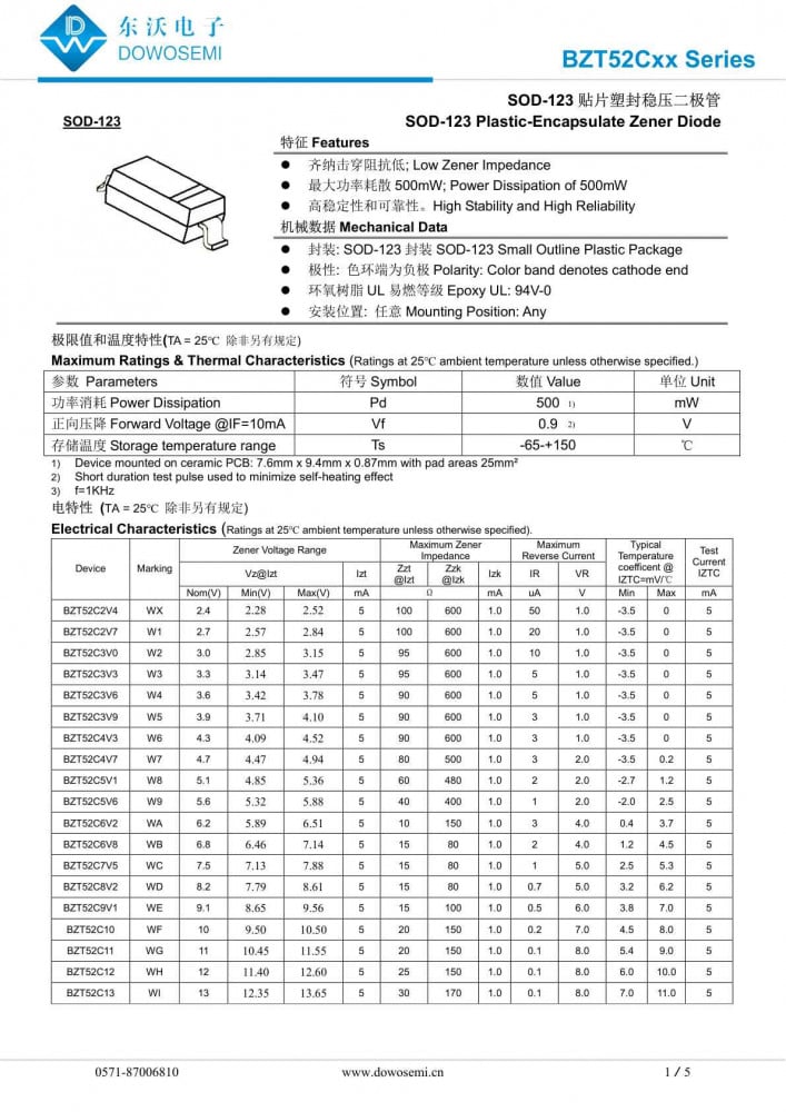 BZT52C47 datasheet page 1