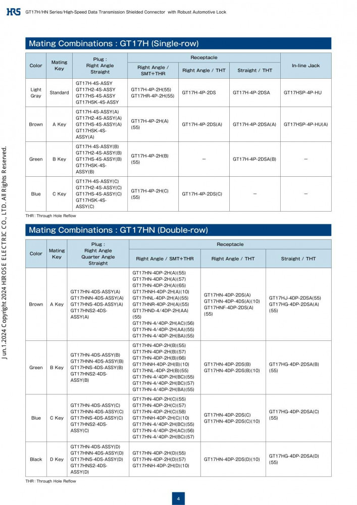 HRS GT17HN documentation page 4