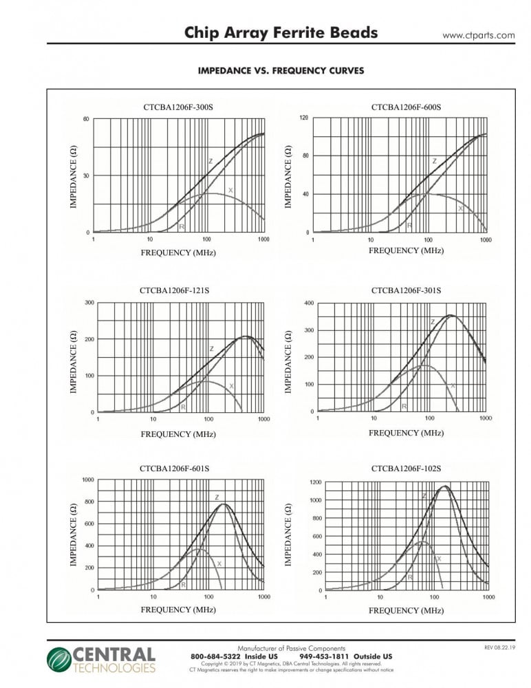 CTCBA1206F series datasheet page 2
