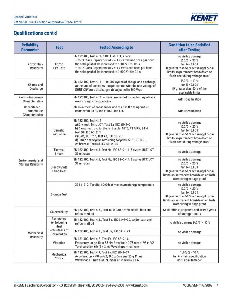 KEMET VM series datasheet page 4