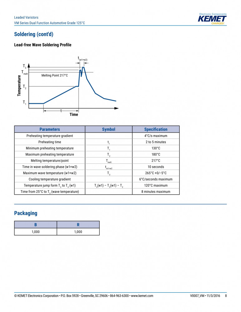 KEMET VM series datasheet page 8