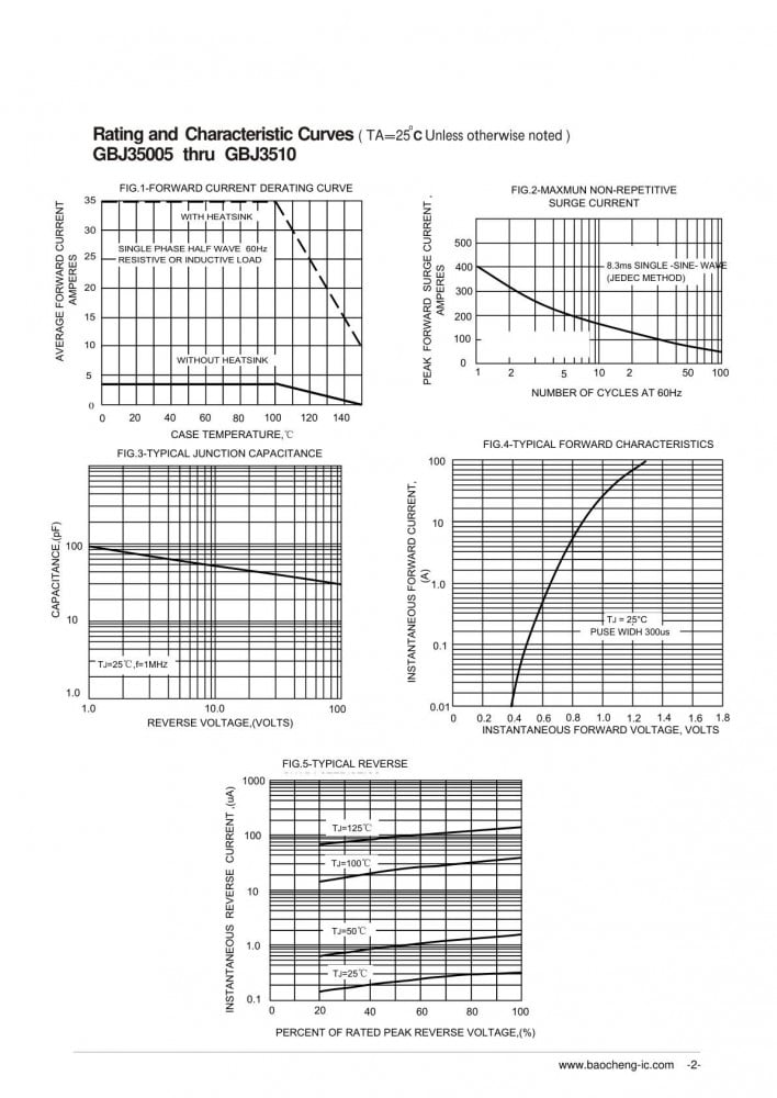 baocheng GBJ3506 datasheet page 2
