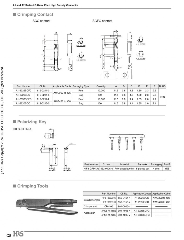 HRS A1 series document page 7