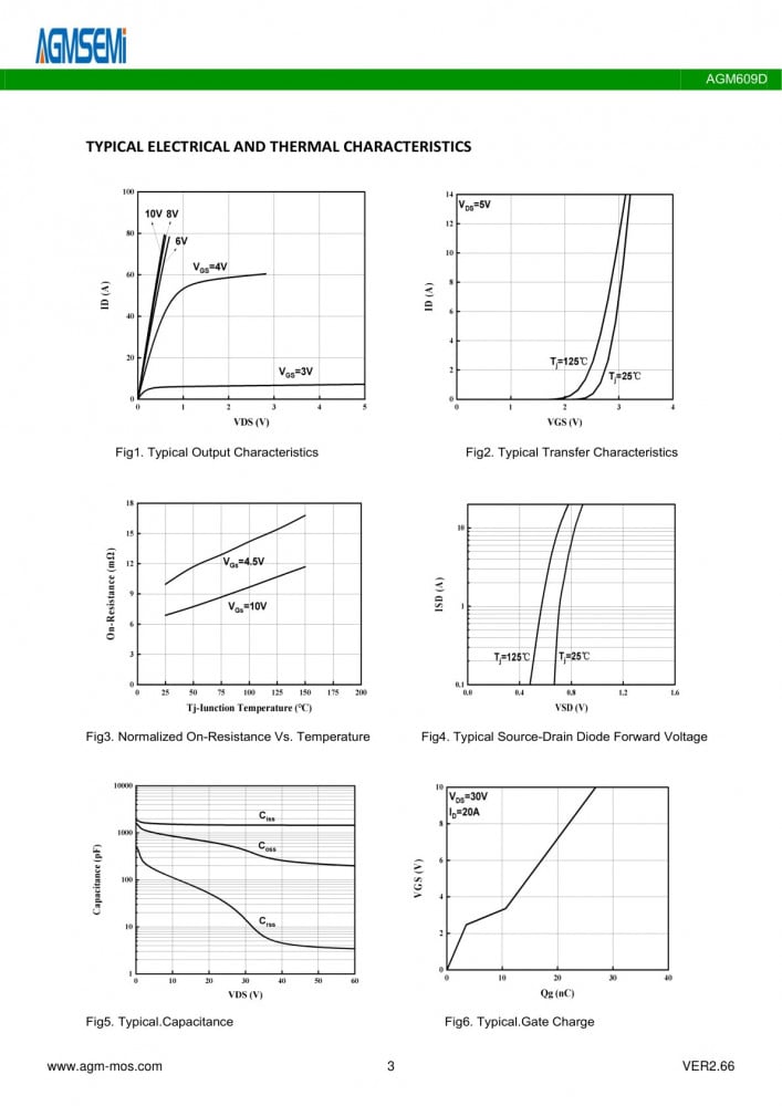 AGM609D datasheet page 3