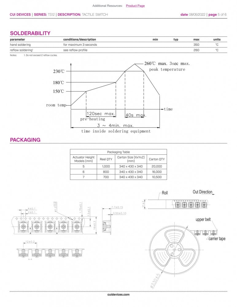 TS12 series product documentation page 5