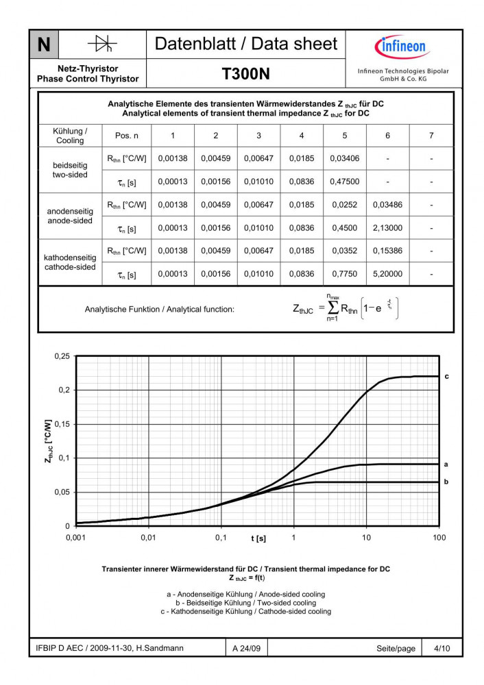 T300N14TOF data sheet page 4