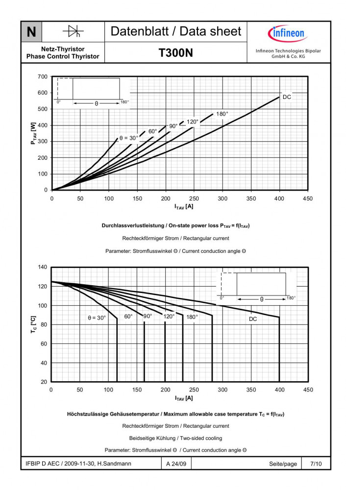 T300N14TOF data sheet page 7